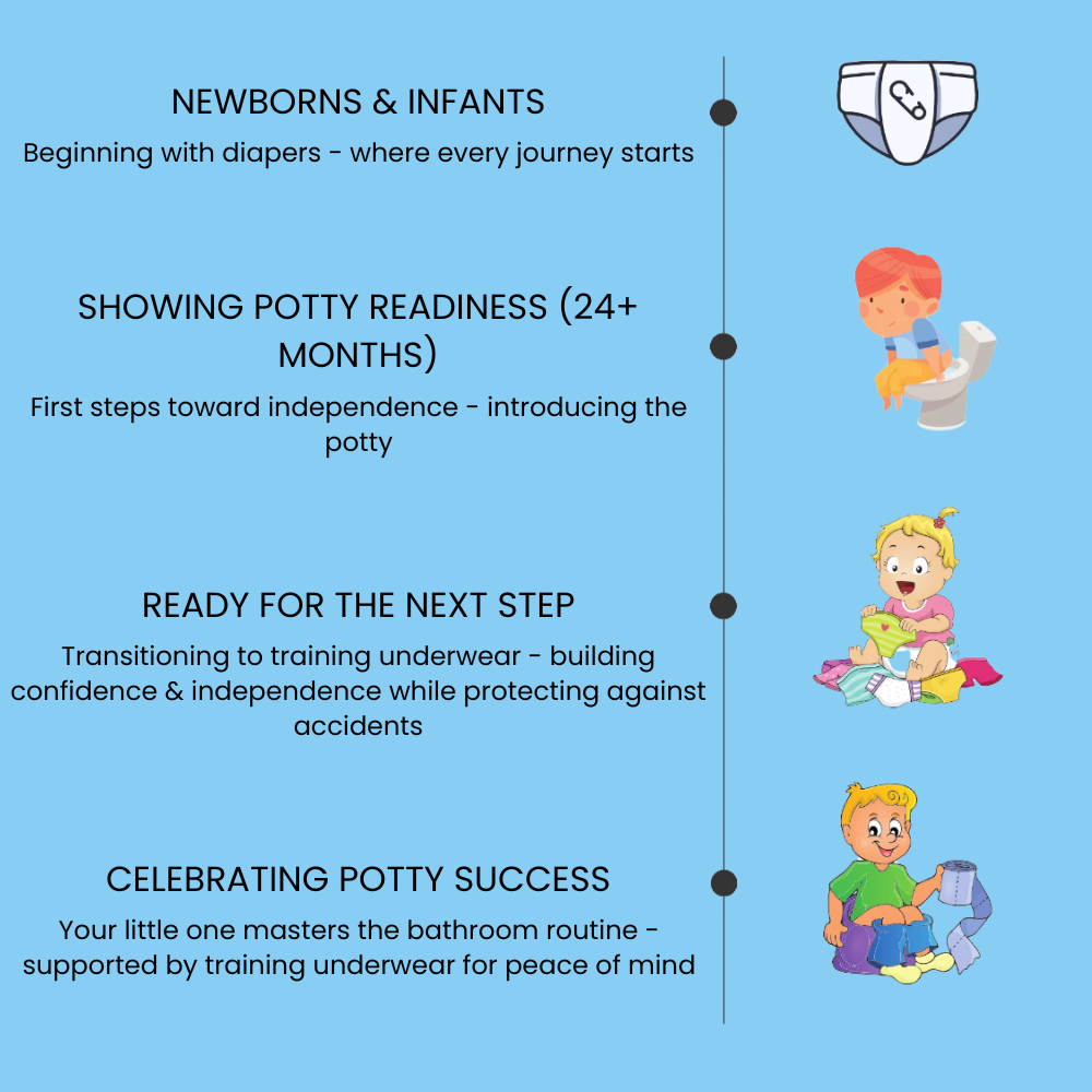 Australian Potty Training Undies The Best Way To Potty Train Peekaa Australian Potty Training Undies The Best Way To Potty Train Peekaa